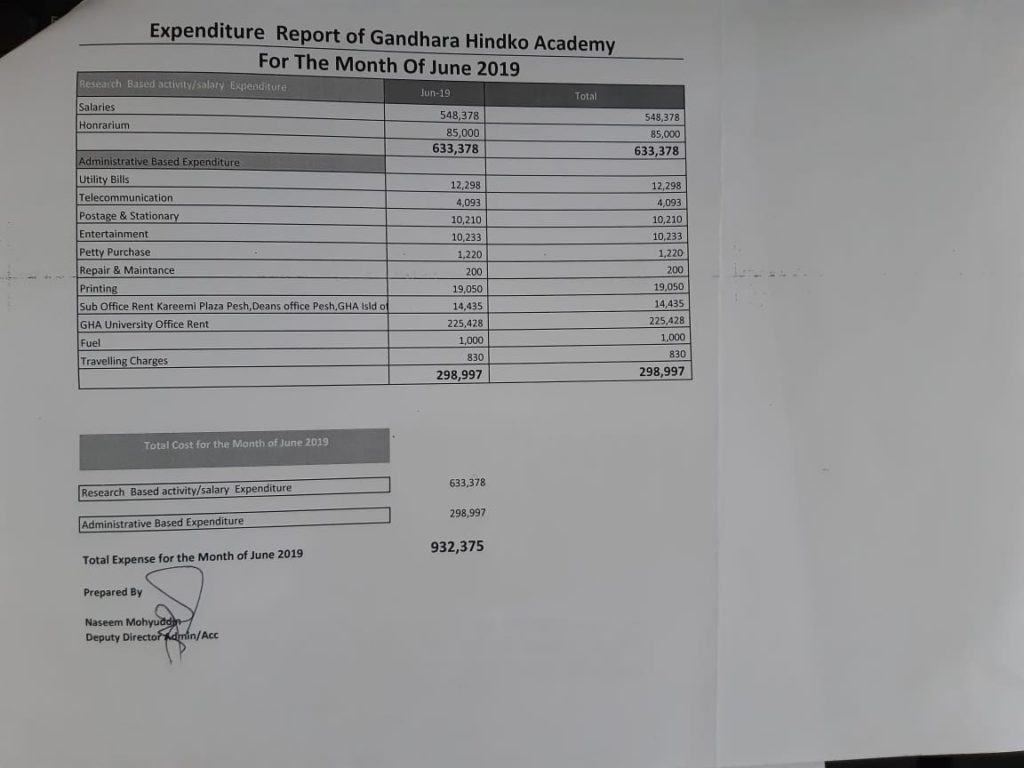 Expenditure Report of GHA for the Month Jun 2019 | Gandhara Hindko Board